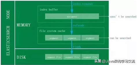MySQL用得好好的为什么要转ES 极牛网