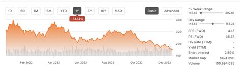 Tesla Elon Musk Bring The Pain Nasdaqtsla Seeking Alpha
