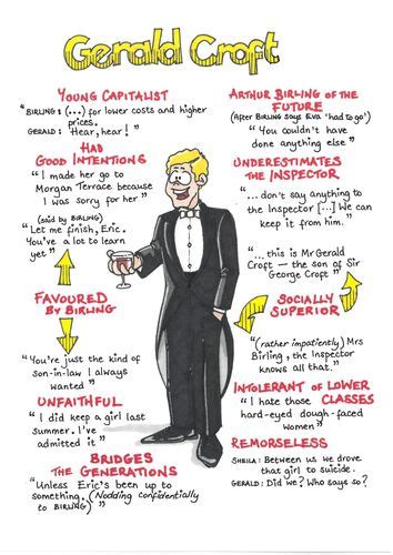 An Inspector Calls Quotes Gcse Revision Poster Gerald Croft An