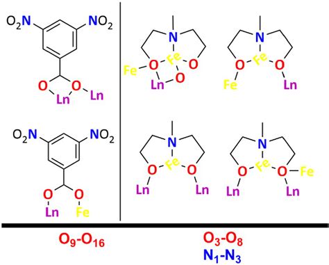 Different Coordination Modes 13 Using Dnbz⁻ And Mdea²⁻ Polydentate