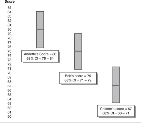 Figure 68 From Norm Referenced Test Scores Semantic Scholar