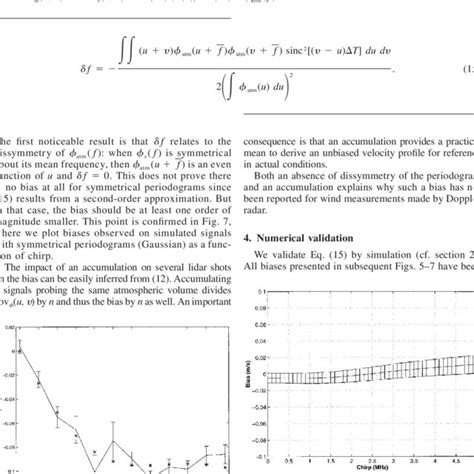 Bias As Function Of Chirp For A Gaussian Power Shape Pulse With A Download Scientific Diagram