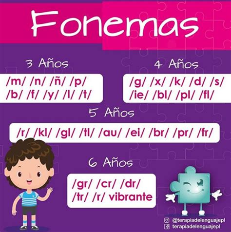 Cartel tabla de adquisición de fonemas de Bosch y de Jakobson