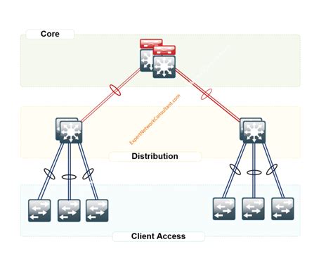 How To Configure Ip Helper Address On Cisco Router Expert Network