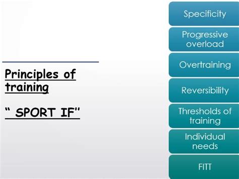 Gcse Pe Principles Of Training Teaching Resources