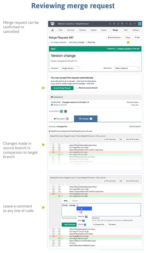 用gitlab的merge Request做代码评审gitlab代码评审 Csdn博客