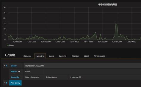 用grafana分析与展示elasticsearch数据 墨天轮