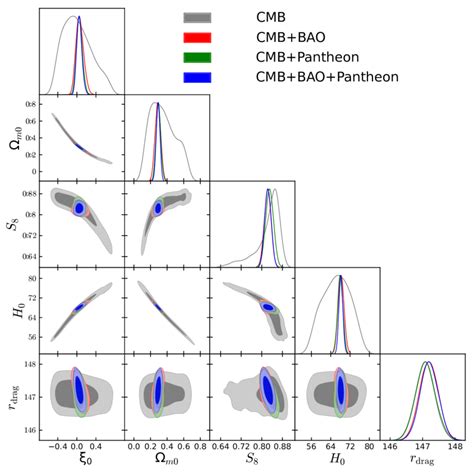 One Dimensional Marginalized Posterior Distributions And Download