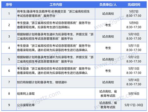 浙江邮电职业技术学院2024年提前招生拟录取结果查询 录取信息 录取名单 浙江高职提招网