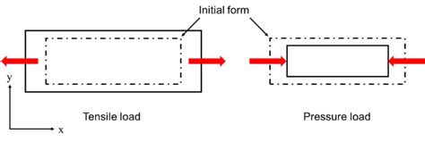 Auxetic Lattice Structures For Turbomachinery Application A