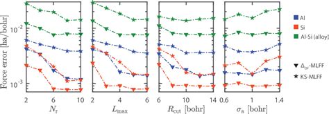 Figure 1 From Kohn Sham Accuracy From Orbital Free Density Functional Theory Via Δ Machine