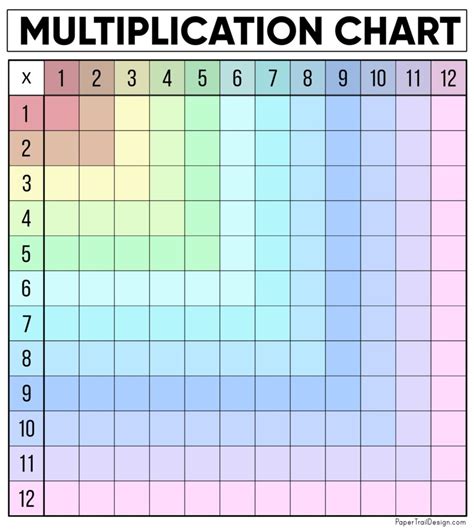 Empty Multiplication Chart Printable Free Printable Chart