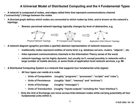 Ppt Working Notes On Protocol Centric Compositional Architecture Section 1 Basics Of