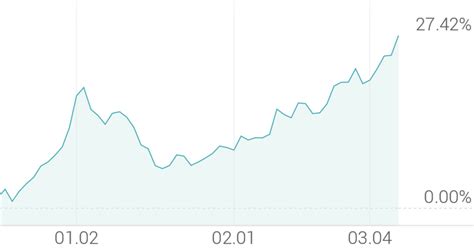 강세 토픽 바이오시밀러 테마 바이넥스 2407 에이프로젠 1080 조선비즈