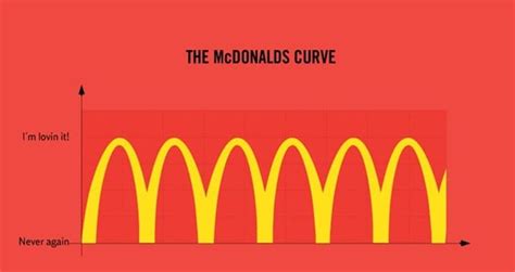 Osama Ashawky Mscmba On Linkedin Macc Not Le Big Mac The