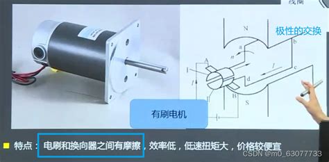 【stm32】电机驱动stm32标准库驱动电机 Csdn博客