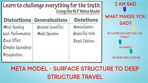 understanding neuro linguistic programming nlp and the meta model counselling and life