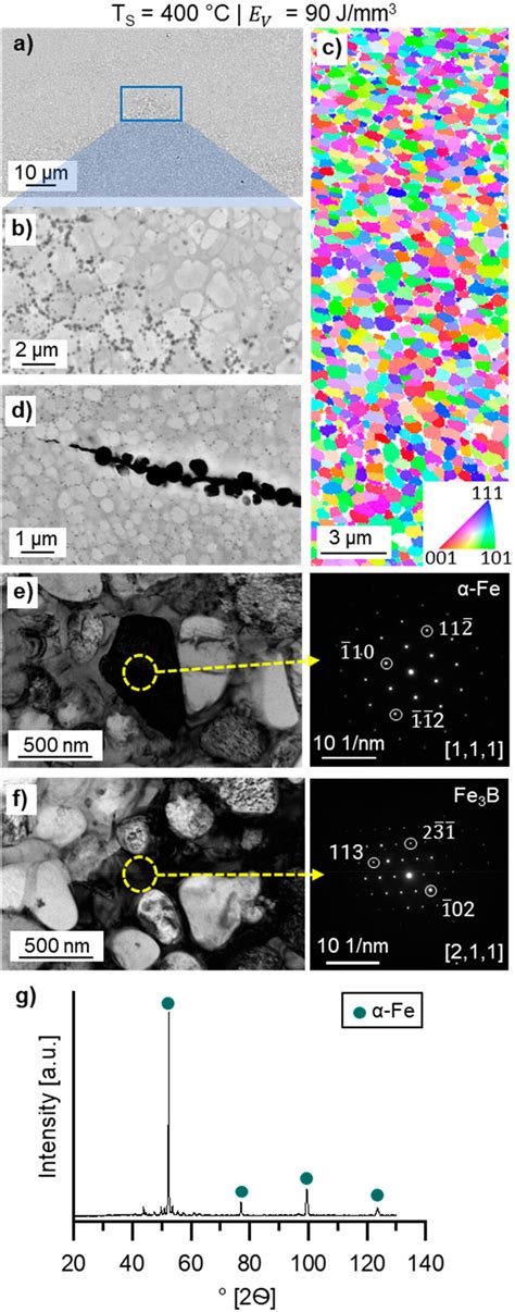 High Resolution Microstructure Characterisation Of The Printed Fe Tib 2