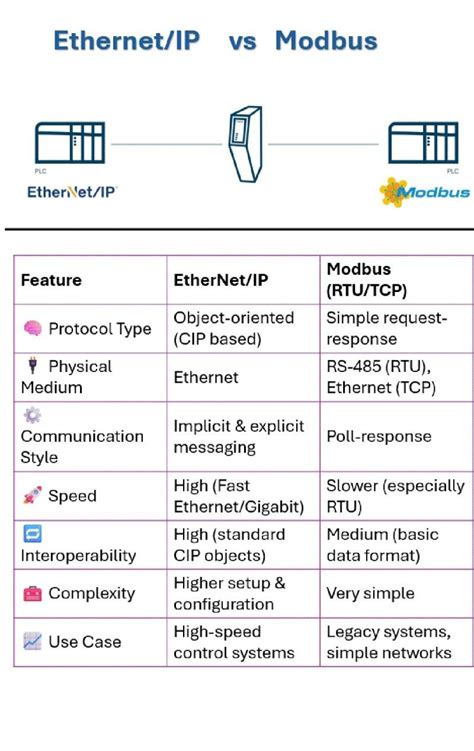 Modbus Vs Ethernet Mohamed Hefny