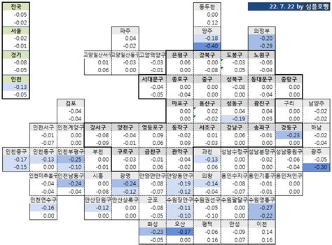 22년 7월 3주 Kb부동산시세 주간시계열 매매지수 전세지수 매수매도심리지수 전세수급지수 네이버 블로그