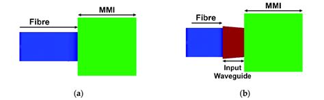 Schematics Of The Mmi Models Geometries Used In Bpm Simulations A Download Scientific