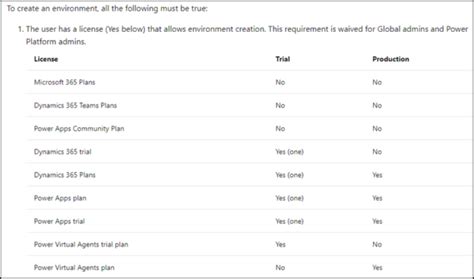 Power Apps Developer Plan Für Kostenlose Tests Topedia Blog