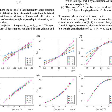 Code Capacity Threshold Of The 3d Toric Code We Plot The Logical Error