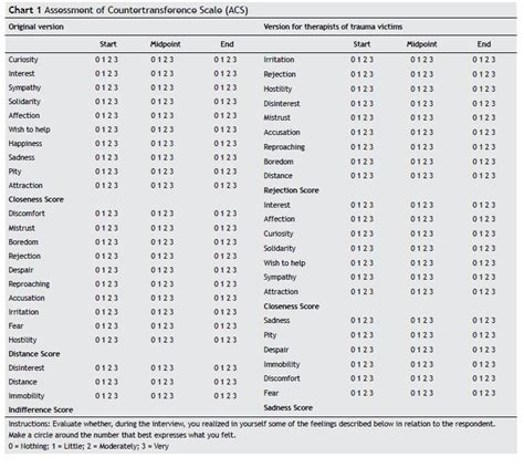 SciELO Brasil - Trauma and countertransference: development and validity of the Assessment of ...