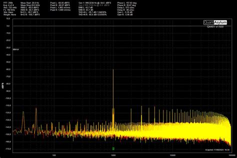 Bit DAC AT DB Page DiyAudio