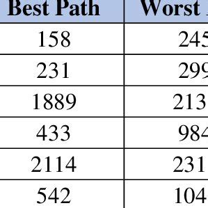 Genetic Algorithm Result Download Table