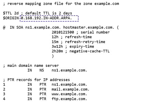 The Pointer PTR Record And Reverse Mapping Explained