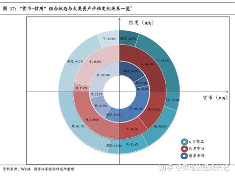 降准，对股市有啥影响？来看看货币信用分析框架 知乎