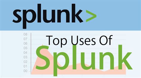 Uses Of Splunk Top Reasons Why And When Splunk Is Suitable