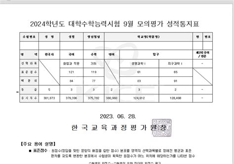 9모 성적표 양식 문구 사무용품 중고나라