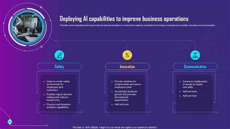 Deploying Ai Capabilities To Improve Guide For Leveraging Ai Capabilities Ppt Sample Ppt Template