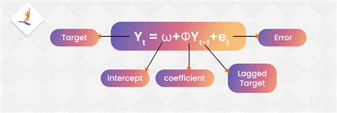 Time Series Analysis Definition Components And Model Intellipaat