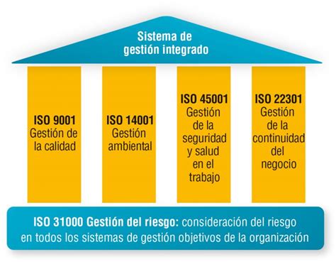 Certificación Aenor Gestión Del Riesgo