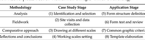 Research Process Based On Mediterranean Strategies Inductive