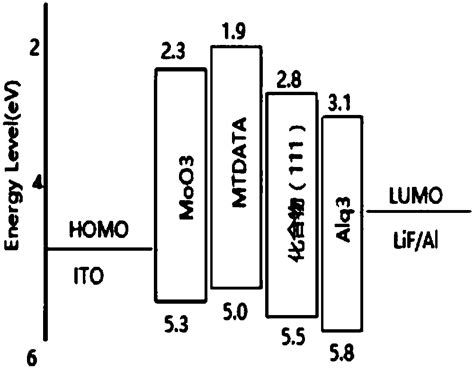 Carbazole Thiophene Pyrazine Derivative And Preparation Method