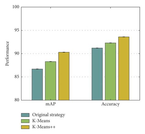 Analysis On Candidate Box Optimization Download Scientific Diagram
