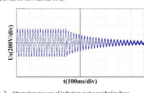 Figure 1 From Design And Research Of An Improved Sogi Pll Based On