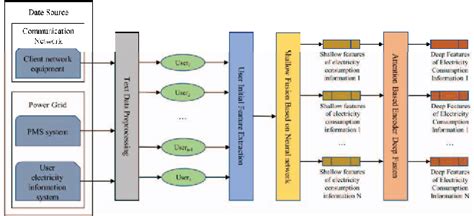 Figure 1 From Research On Multi Source Data Fusion Standardization And