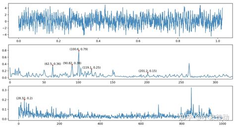 信号处理领域python和matlab的对比 知乎 信号处理领域python和matlab的对比 知乎