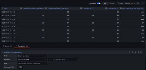 Sum Up Two Queries Using Transformation Not Working Different Timestamps Dashboards Grafana