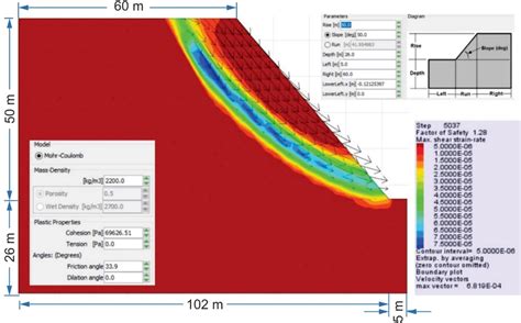 A Representation Of Finite Difference Calculation Through Flac Slope Download Scientific
