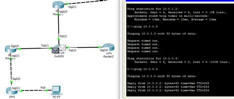 Ripv2 Configuration Example Nikica Varadi
