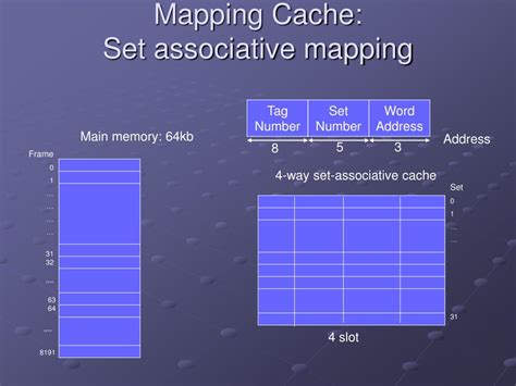 PPT Cache Memory PowerPoint Presentation Free Download ID
