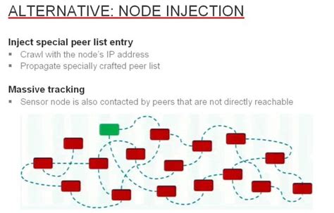 prowling peer to peer botnets after dark ins and outs of the p2p