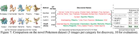 Figure From Democratizing Fine Grained Visual Recognition With Large