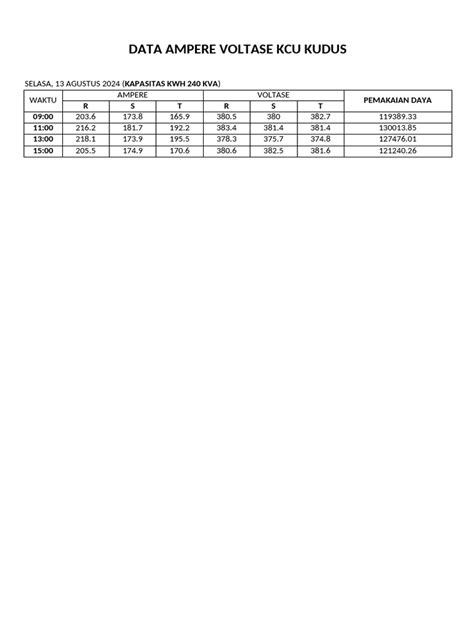 Laporan Data Voltase Kcu Kudus Pdf
